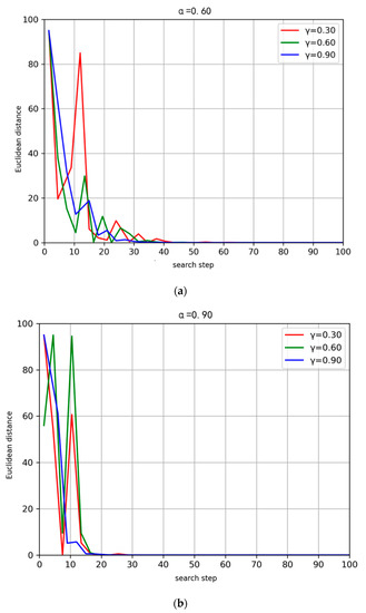 Processes | Free Full-Text | An Adaptive Routing Algorithm for Inter ...