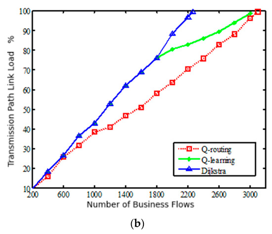Processes | Free Full-Text | An Adaptive Routing Algorithm for Inter-Satellite Networks Based on ...