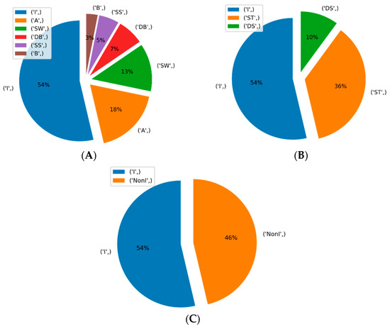 Processes | Free Full-Text | Comparative Performance of Machine-Learning and Deep-Learning ...