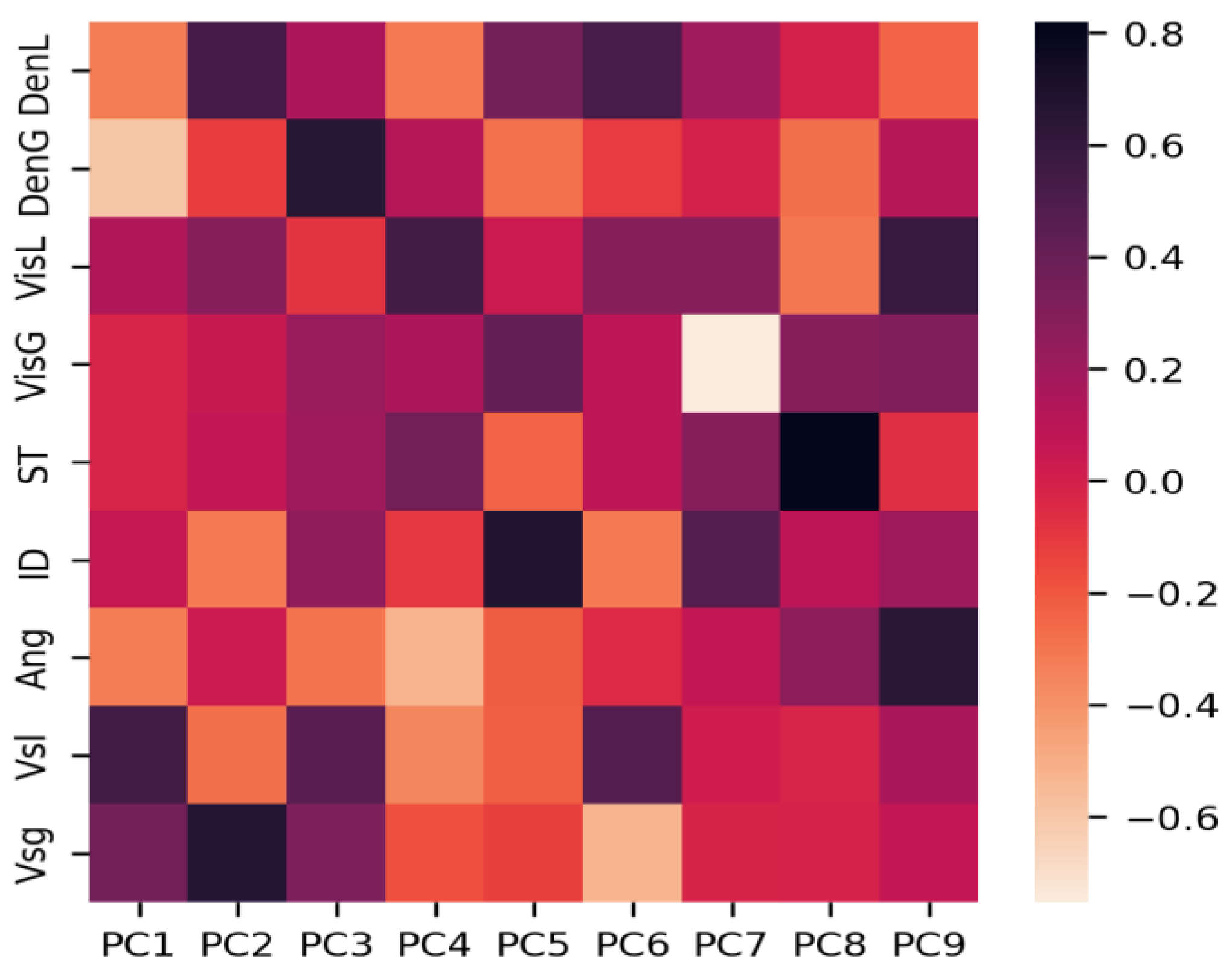 Processes | Free Full-Text | Comparative Performance of Machine ...