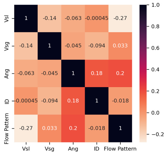 Processes | Free Full-Text | Comparative Performance of Machine-Learning and Deep-Learning ...