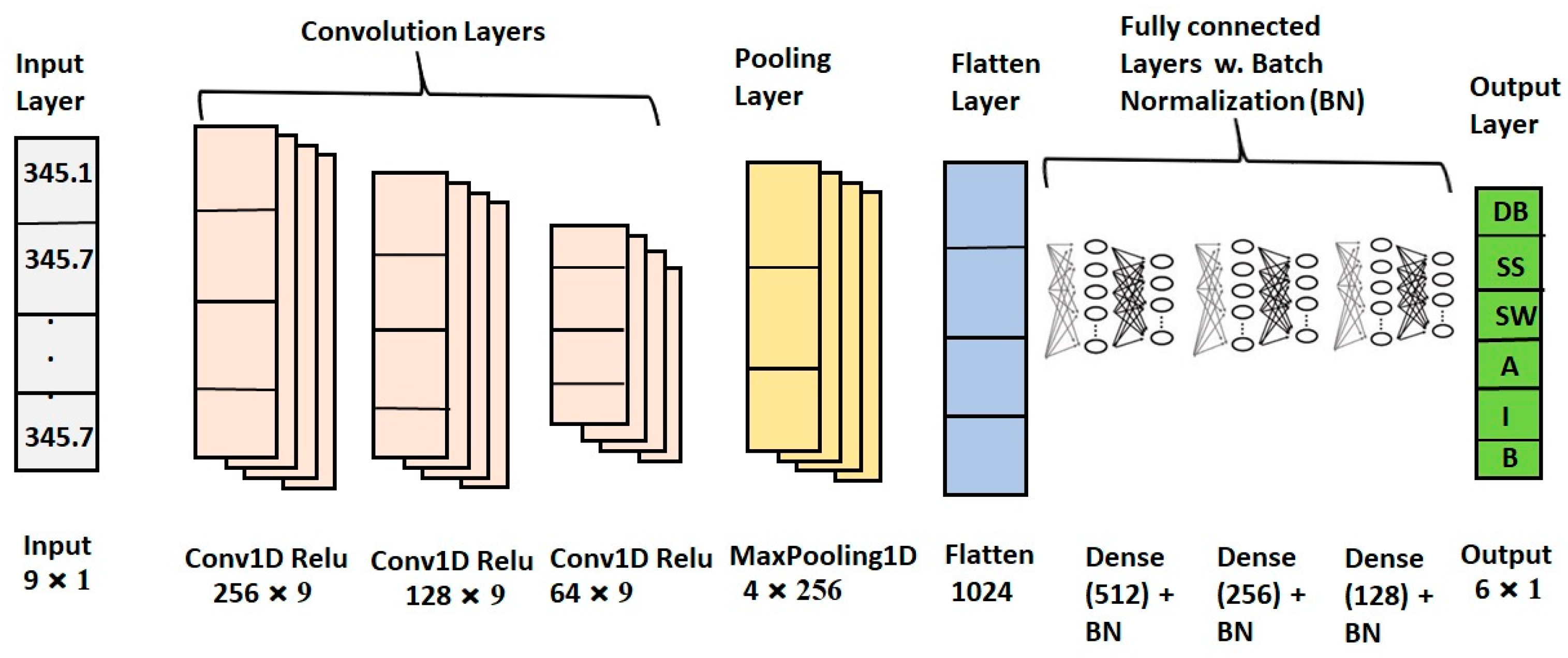 Processes | Free Full-Text | Comparative Performance of Machine ...