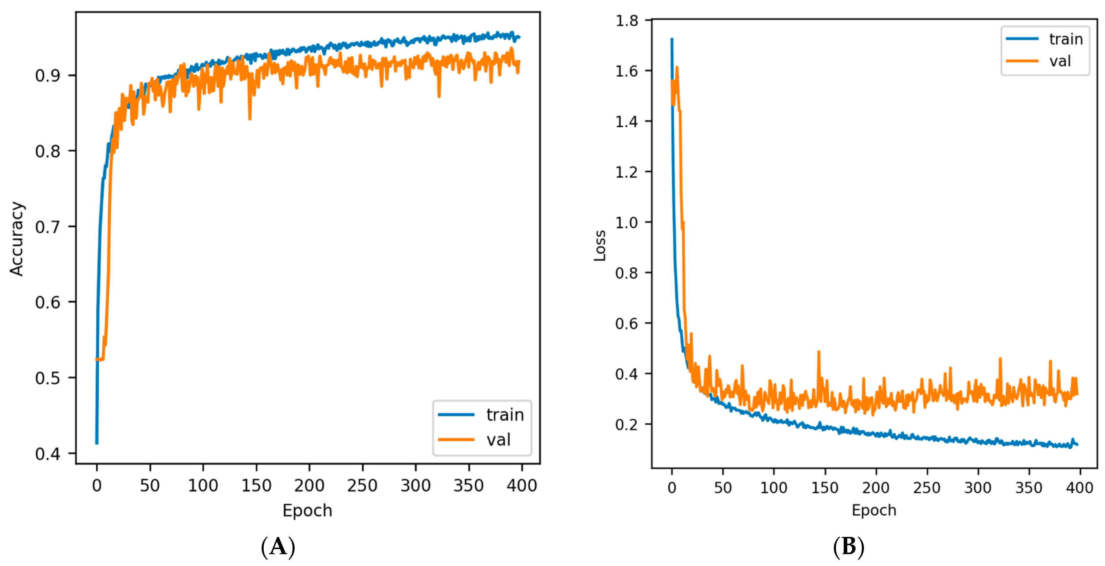 Processes | Free Full-Text | Comparative Performance of Machine ...