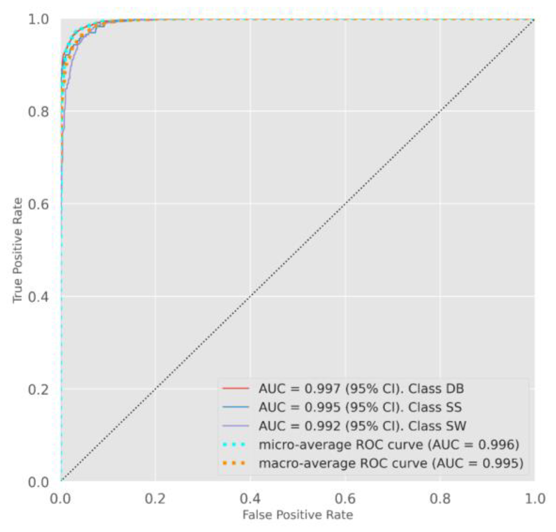 Processes | Free Full-Text | Comparative Performance of Machine ...