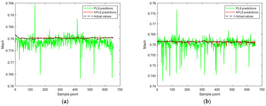 Multimode Wind Tunnel Flow Field System Monitoring Based on KPLS
