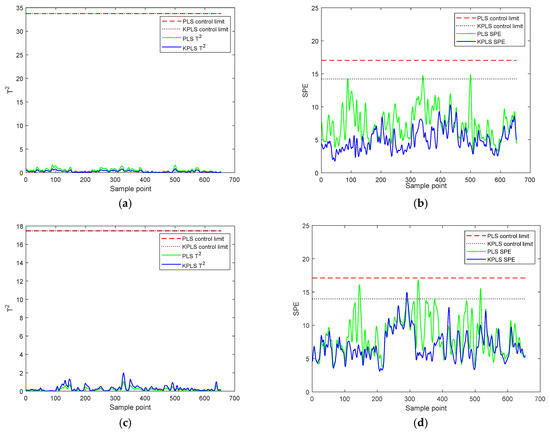 Multimode Wind Tunnel Flow Field System Monitoring Based on KPLS