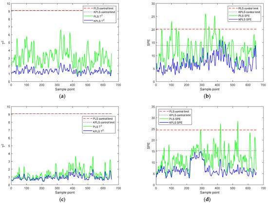 Multimode Wind Tunnel Flow Field System Monitoring Based on KPLS