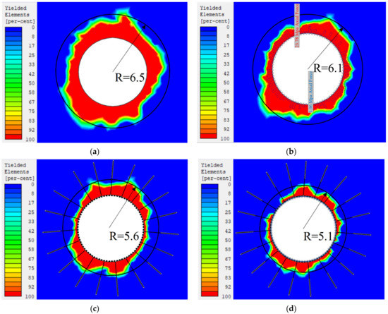 Analyzing Support Stability of Deep Shaft Based on Plastic Softening ...