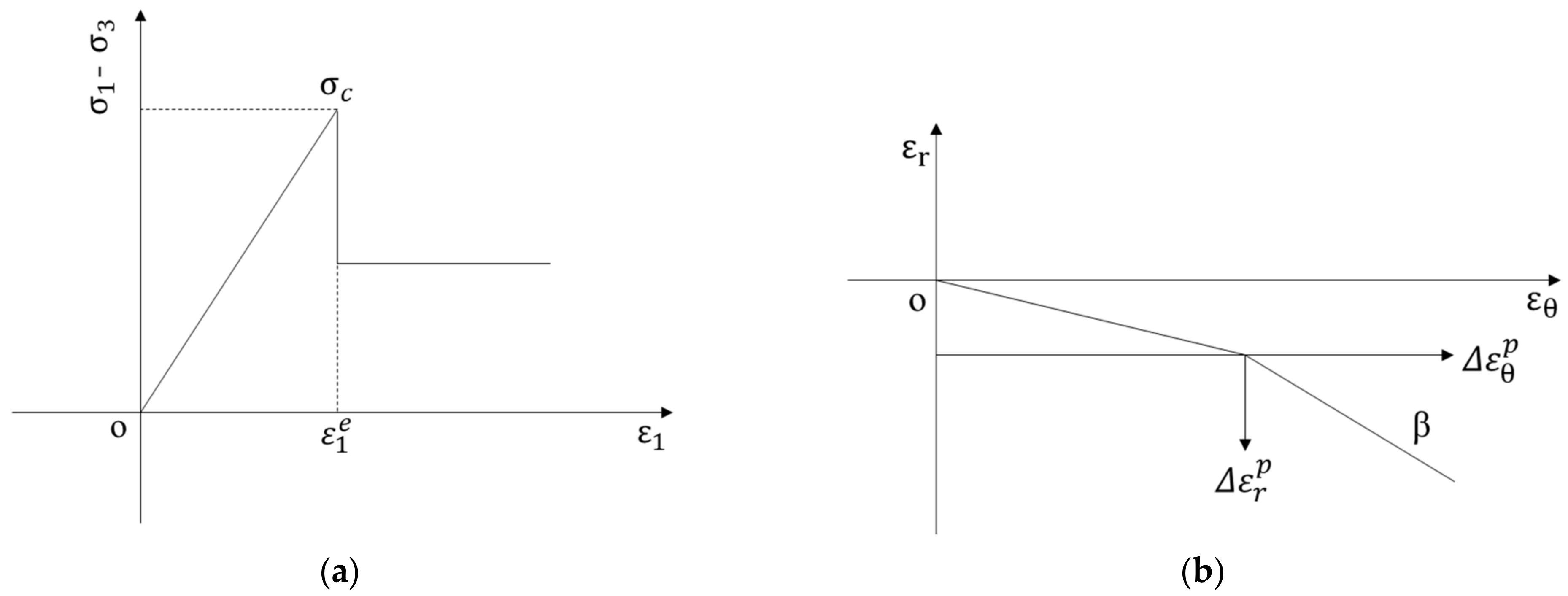 Processes | Free Full-Text | Analyzing Support Stability of Deep Shaft ...
