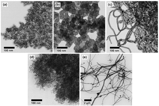 Carbon Material-Based Flow-Electrode Capacitive Deionization for ...