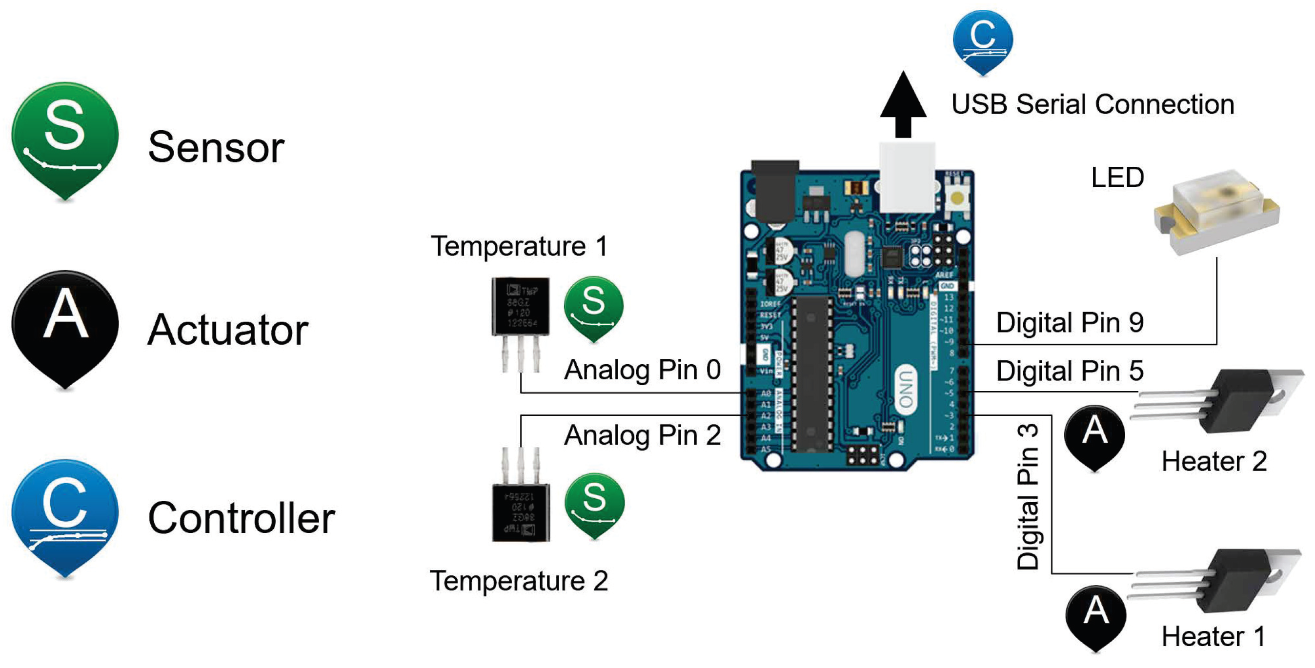 Deep Transfer Learning for Approximate Model Predictive Control