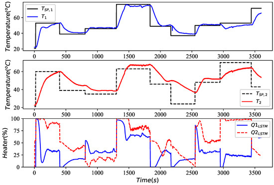 Deep Transfer Learning for Approximate Model Predictive Control