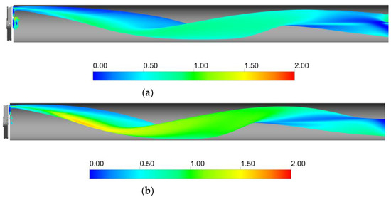 A PBM-Based Procedure for the CFD Simulation of Gas–Liquid Mixing with Compact Inline Static ...