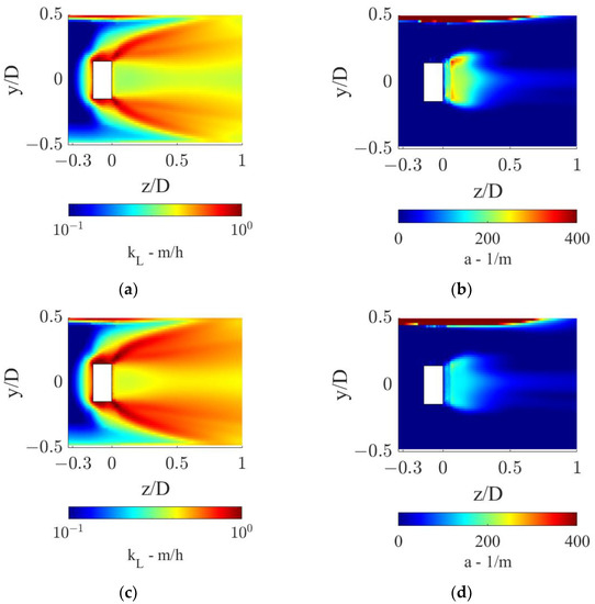 Processes | Free Full-Text | A PBM-Based Procedure for the CFD ...