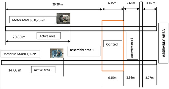 Processes | Free Full-Text | A Method to Design Assembling Lines for ...