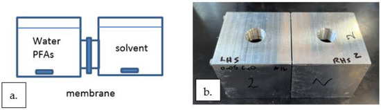 Perstraction: A Membrane-Assisted Liquid–Liquid Extraction of PFOA from ...