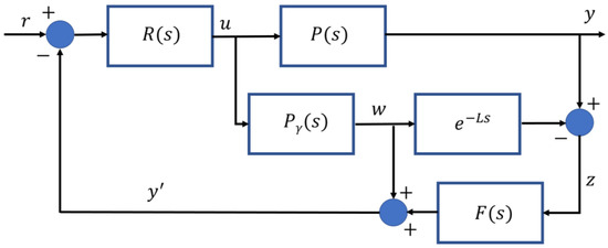 Thermal, Lighting and IAQ Control System for Energy Saving and Comfort ...