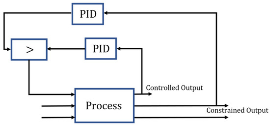 Thermal, Lighting and IAQ Control System for Energy Saving and Comfort ...
