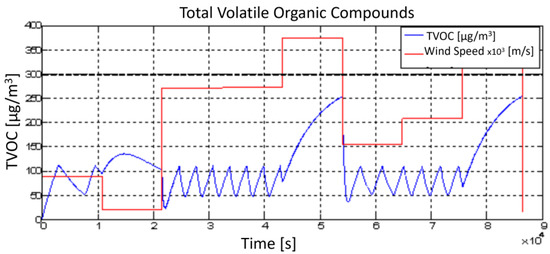 Thermal, Lighting and IAQ Control System for Energy Saving and Comfort ...