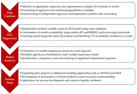 Identification of Cell Culture Factors Influencing Afucosylation Levels ...