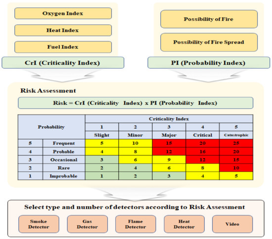 Overview of Fire Prevention Technologies by Cause of Fire: Selection of ...