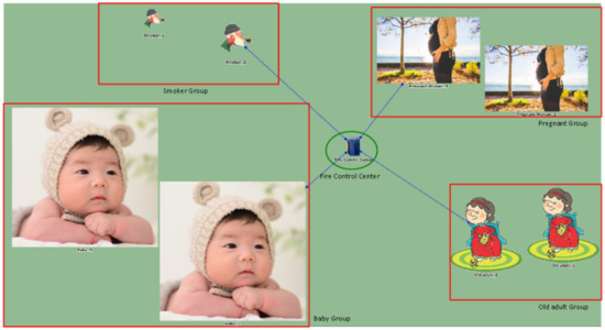 Overview of Fire Prevention Technologies by Cause of Fire: Selection of ...