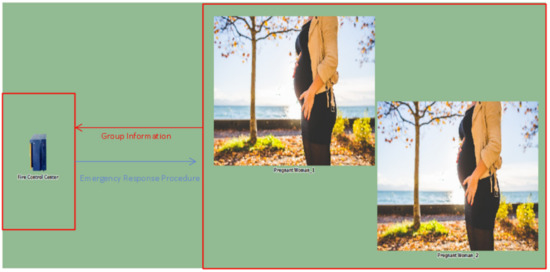 Overview of Fire Prevention Technologies by Cause of Fire: Selection of ...