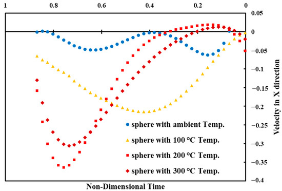 An Experimental Study of Wall Effect on a Hot Settling Sphere in a ...