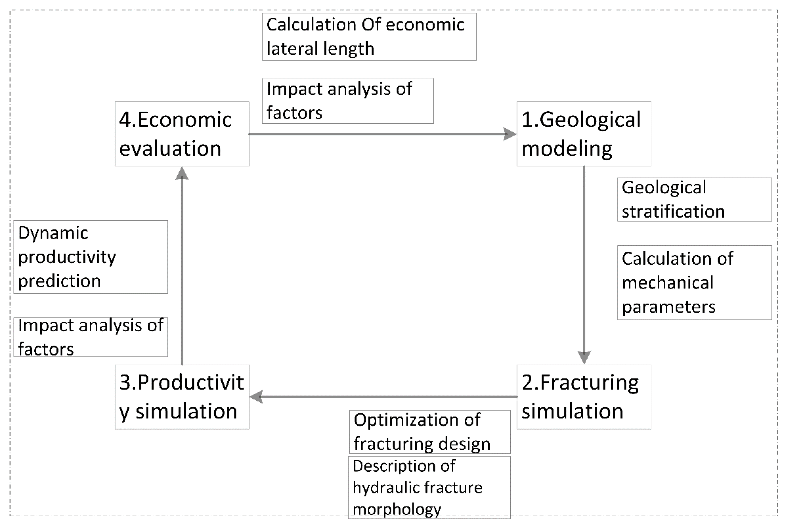 Processes | Free Full-Text | Optimization of the Lateral Length of ... Processes | Free Full-Text | Optimization of the Lateral Length of ...