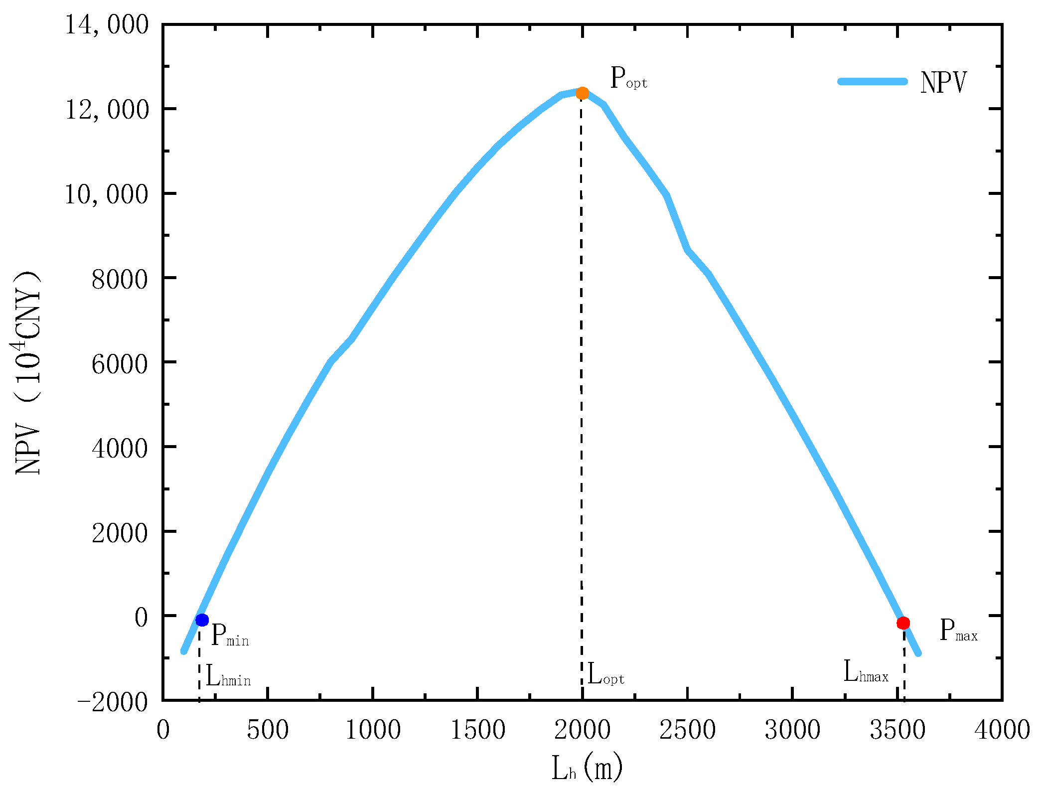 Processes | Free Full-Text | Optimization of the Lateral Length of ... Processes | Free Full-Text | Optimization of the Lateral Length of ...
