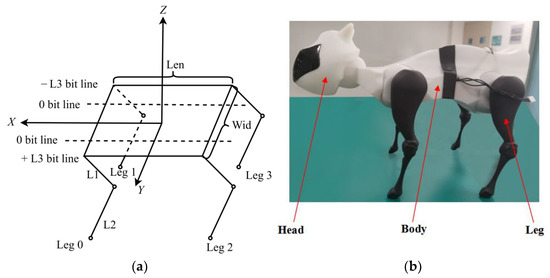 Trot Gait Stability Control of Small Quadruped Robot Based on MPC and ZMP Methods