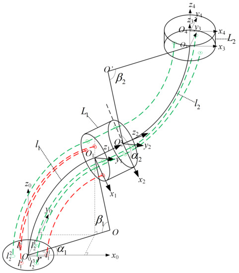 Time-Optimal Trajectory Planning of Flexible Manipulator Moving along Multi-Constraint ...