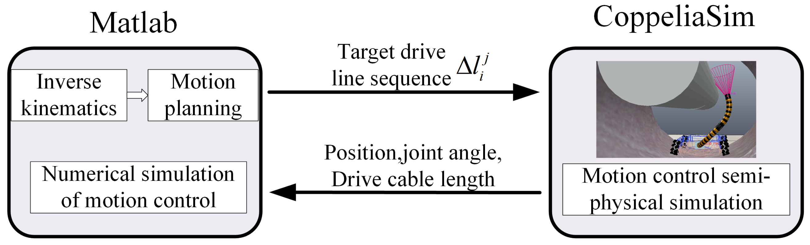 Time-Optimal Trajectory Planning of Flexible Manipulator Moving along Multi-Constraint ...