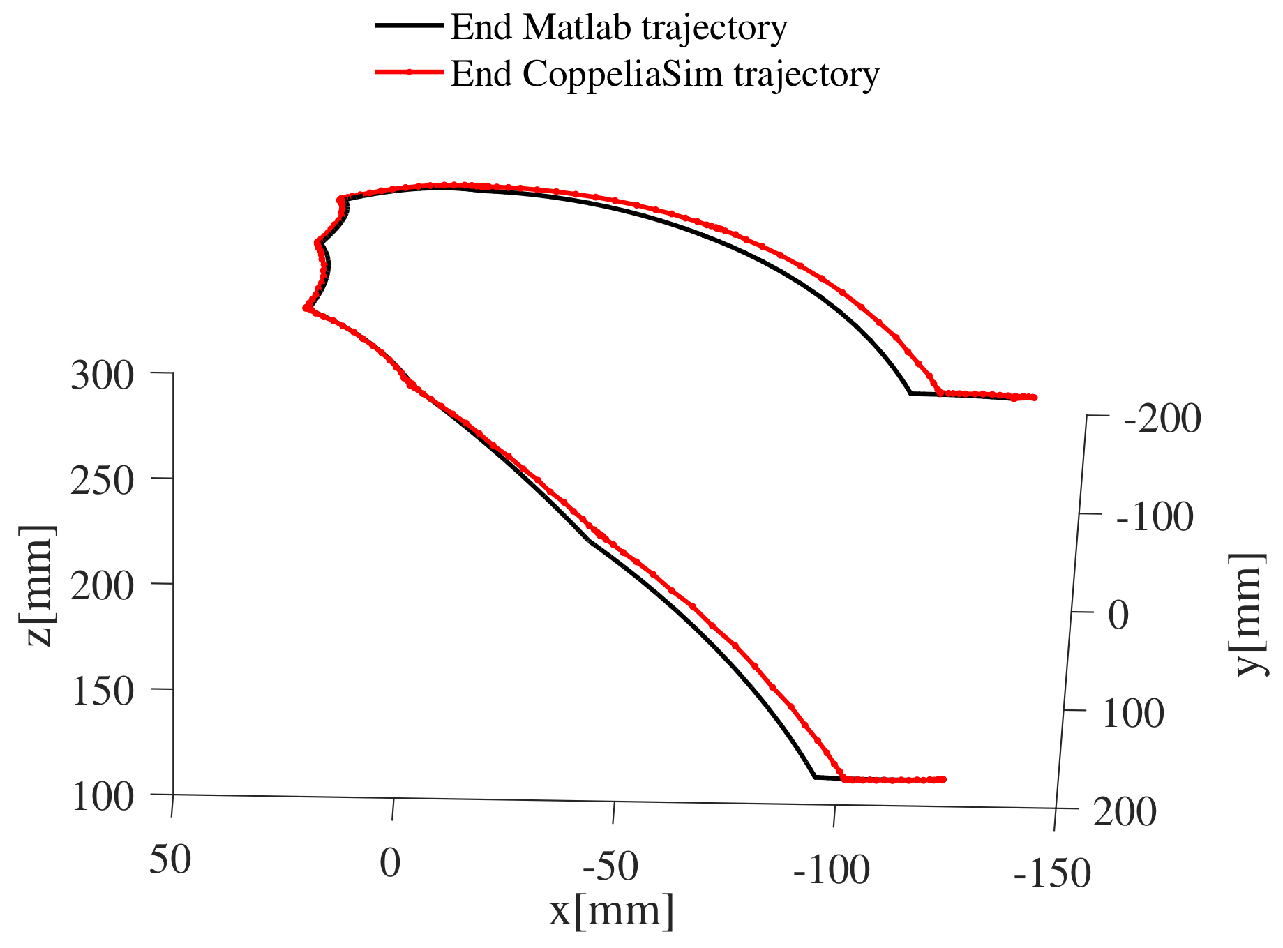 Time-Optimal Trajectory Planning of Flexible Manipulator Moving along ...