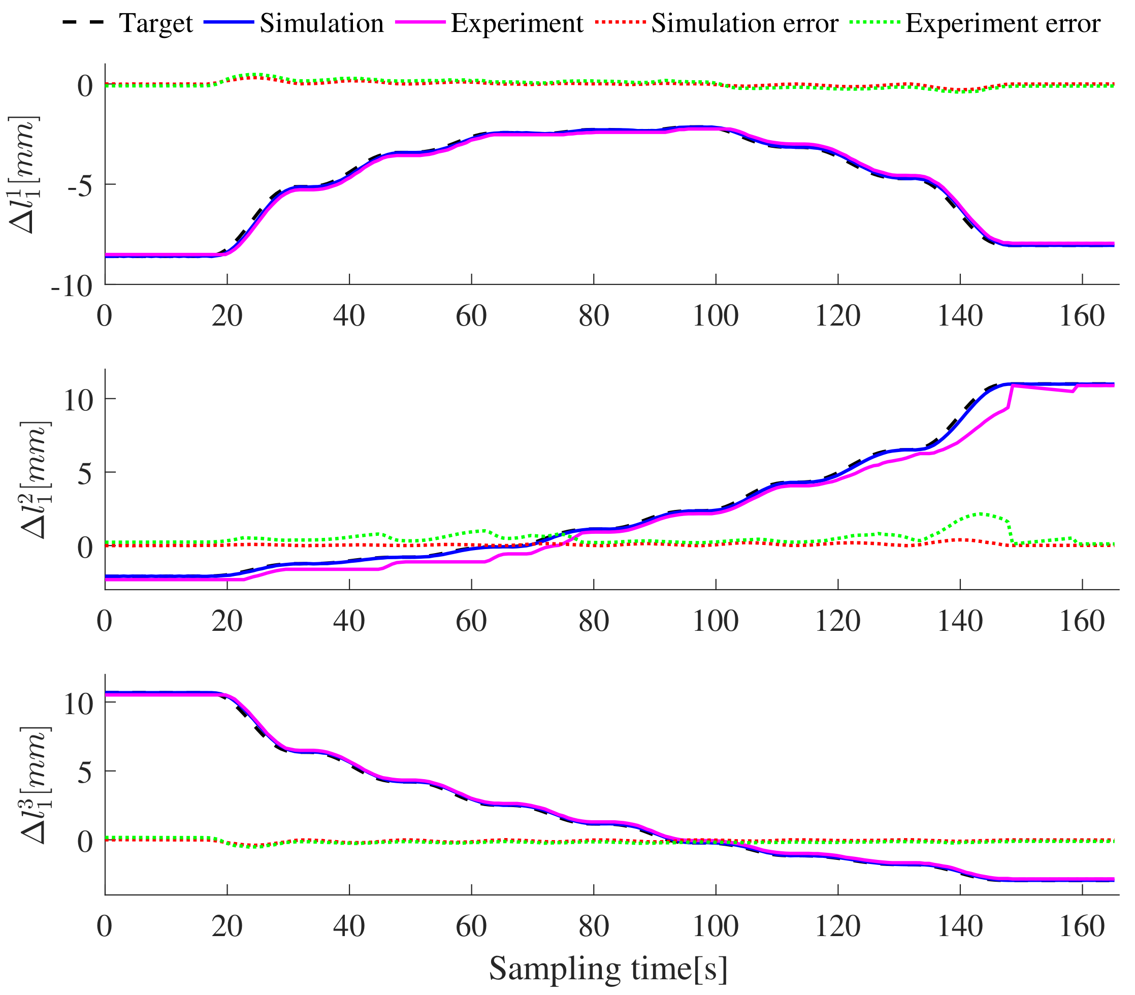 Time-Optimal Trajectory Planning of Flexible Manipulator Moving along Multi-Constraint ...