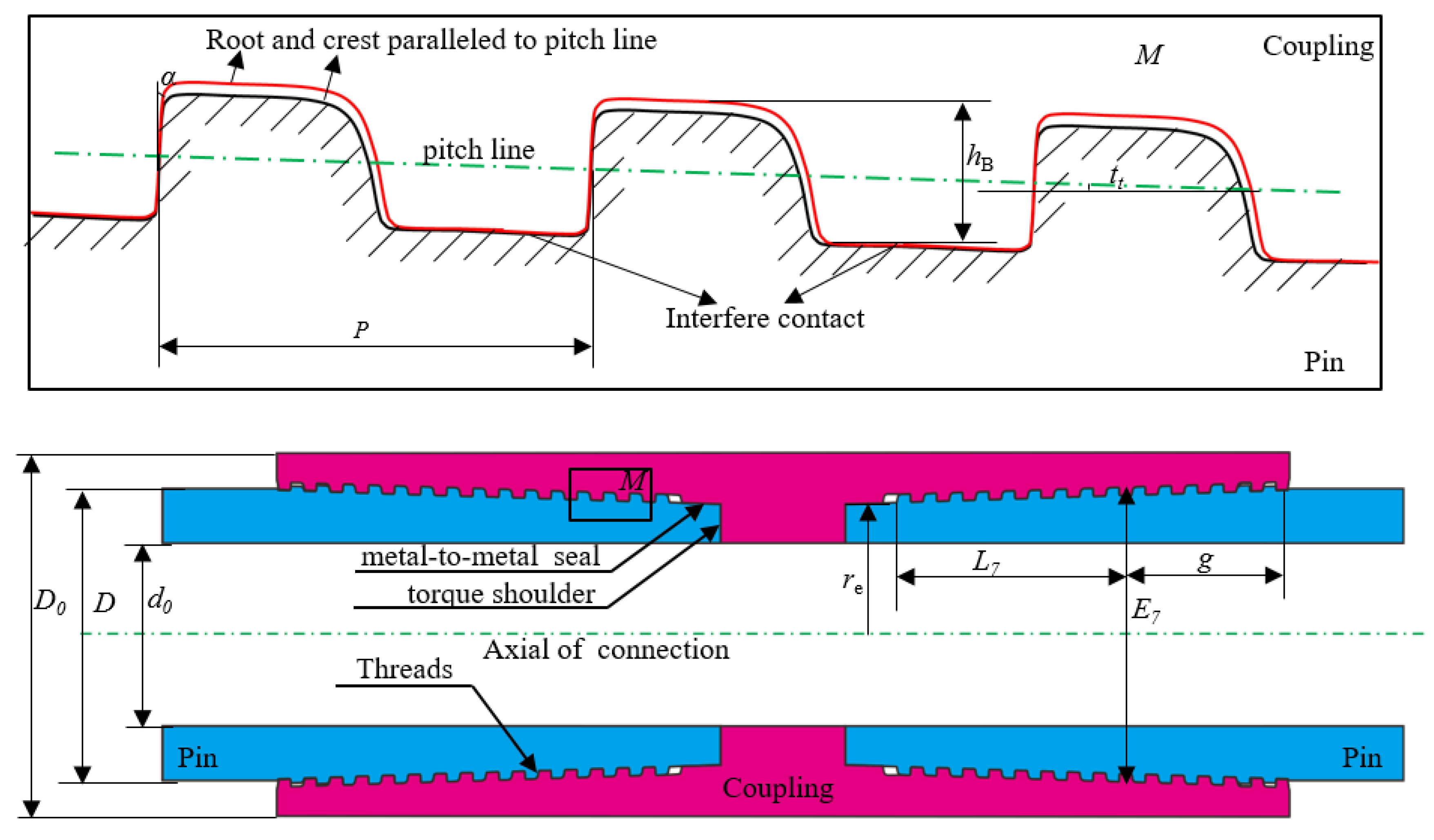 Casing Make Up Torque - Mugeek Vidalondon