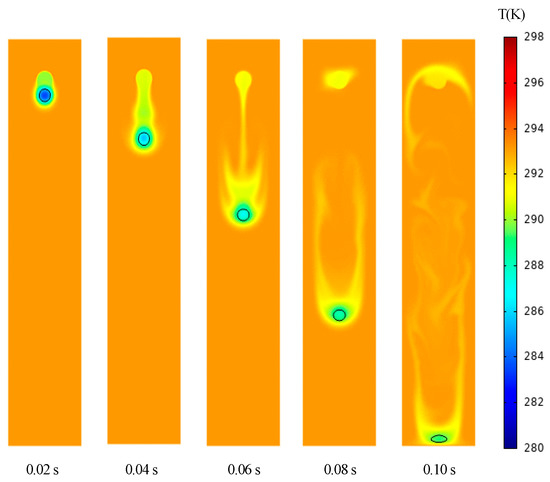 Numerical Analysis of the Free-Falling Process of a Water Droplet at ...