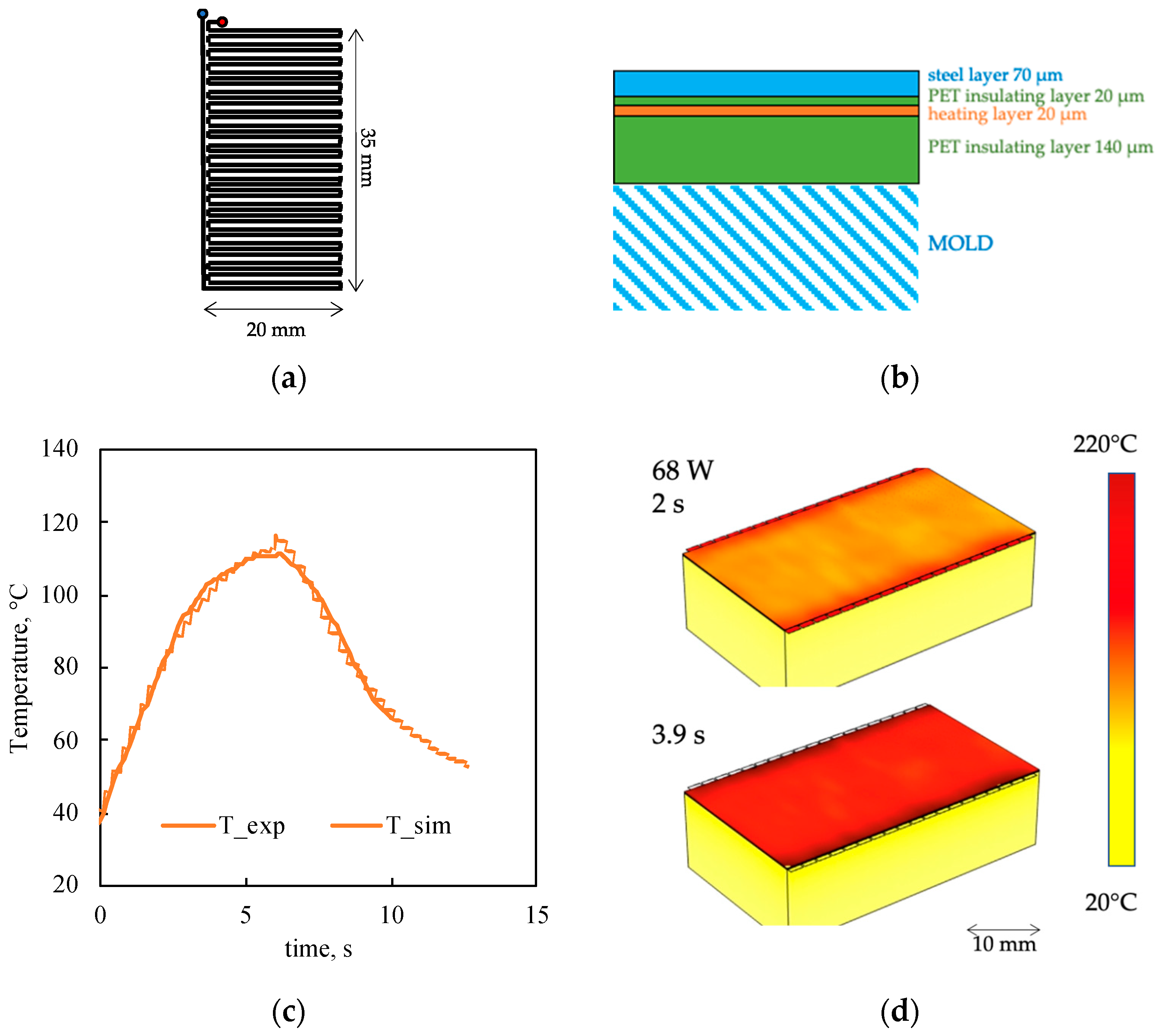 Rapid Heating of Mold: Effect of Uneven Filling Temperature on Part ...
