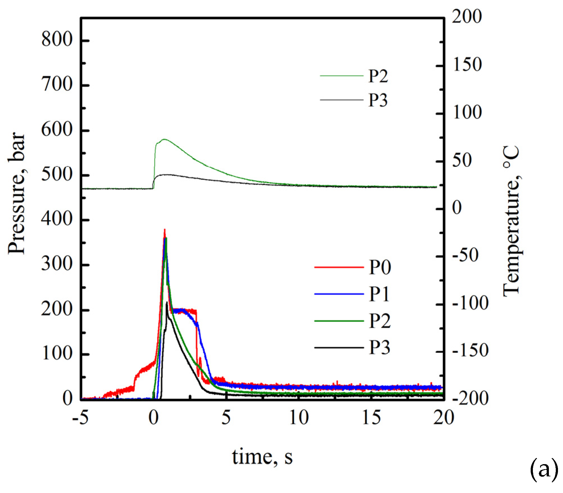 Rapid Heating of Mold: Effect of Uneven Filling Temperature on Part ...