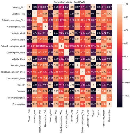 Processes | Free Full-Text | Cloud-Based Machine Learning Application ...