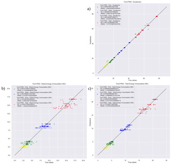 Processes | Free Full-Text | Cloud-Based Machine Learning Application ...