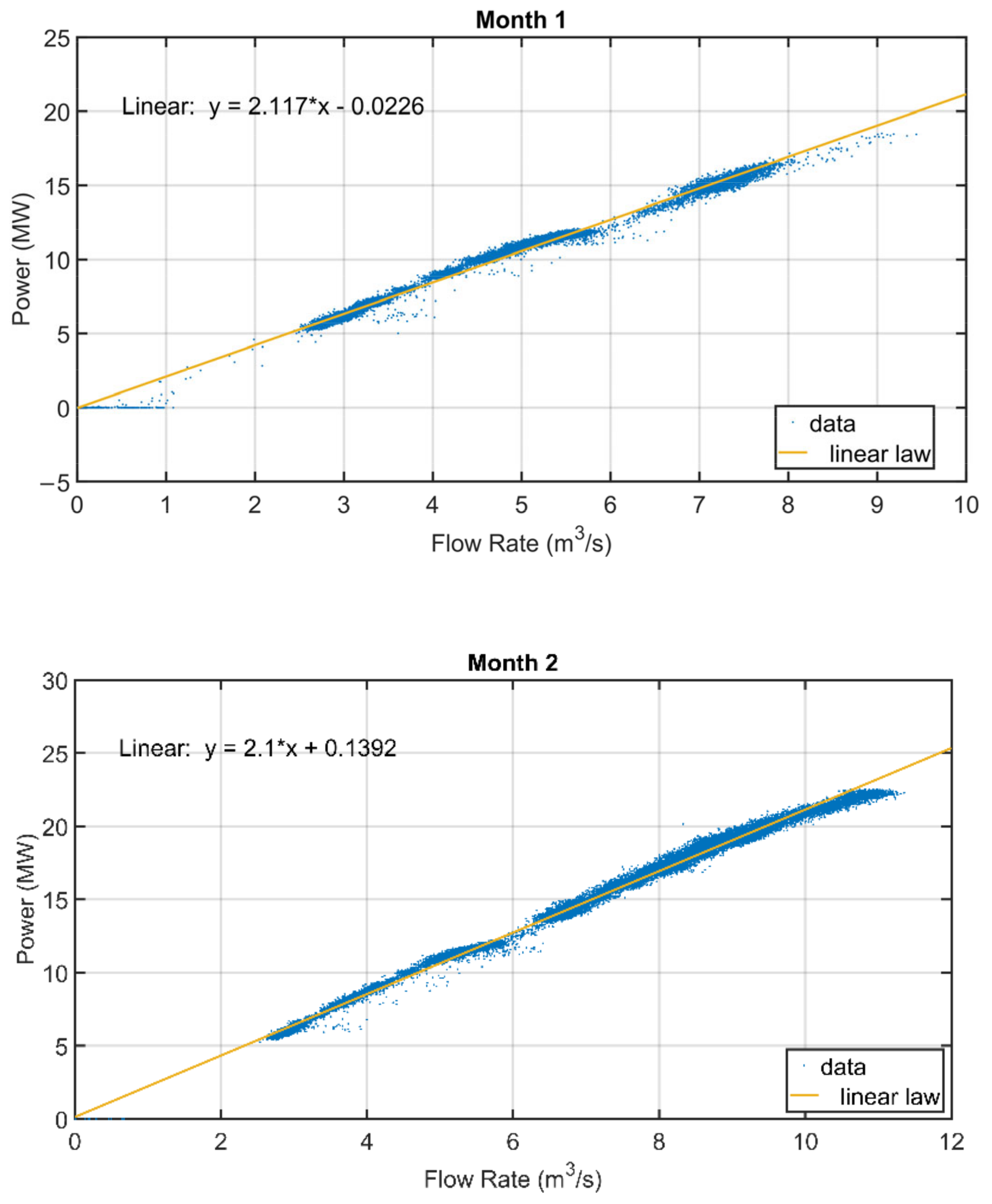 Reservoir Advanced Process Control for Hydroelectric Power Production