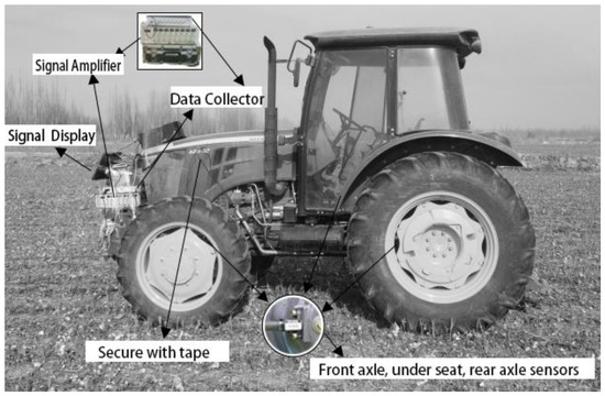 Processes | Free Full-Text | A New Method of Tractor Engine State ...