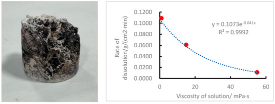 Study on Salt Dissolution Law of High Salinity Reservoir and Its ...