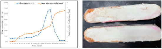 Study on Salt Dissolution Law of High Salinity Reservoir and Its ...