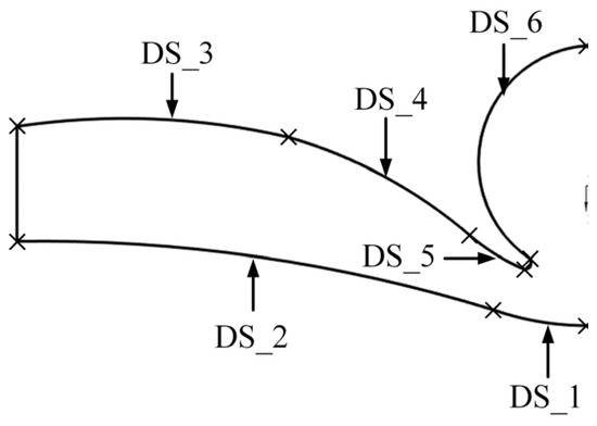 Parametric Analysis and Optimization Design of the Twin-Volute for a ...