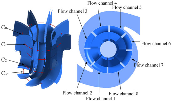 Parametric Analysis and Optimization Design of the Twin-Volute for a ...