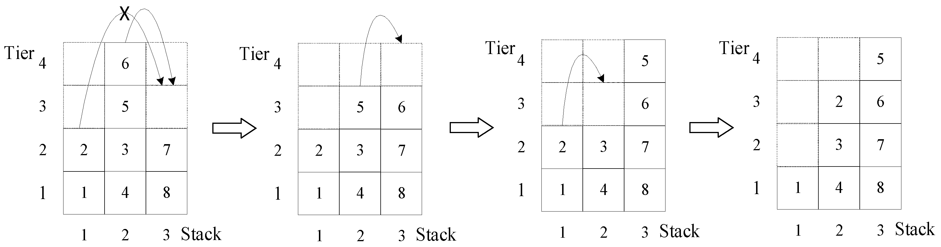 Joint Optimization of Pre-Marshalling and Yard Cranes Deployment in the Export Block