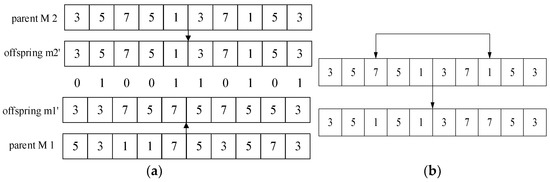 Joint Optimization of Pre-Marshalling and Yard Cranes Deployment in the Export Block