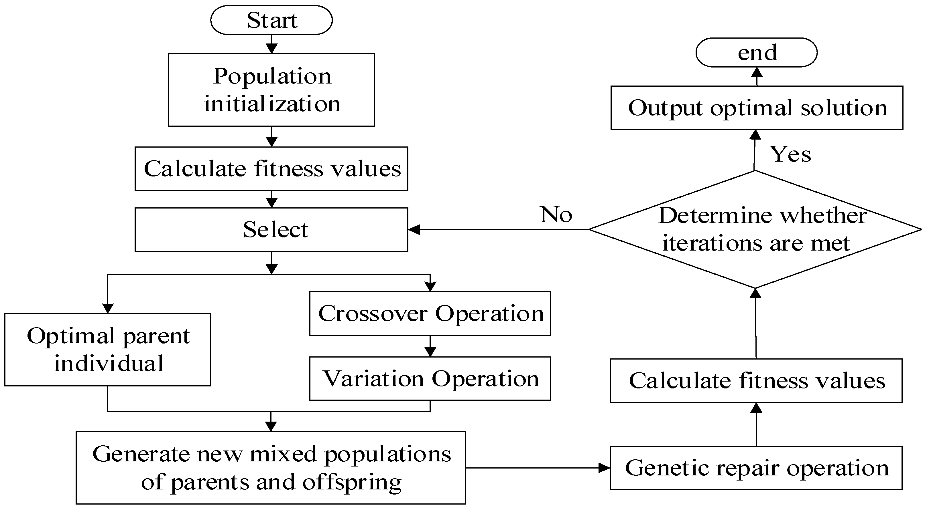 Joint Optimization of Pre-Marshalling and Yard Cranes Deployment in the Export Block